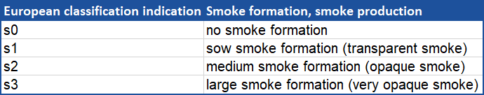Reaction classification and fire resistance - Solicom Verisafe